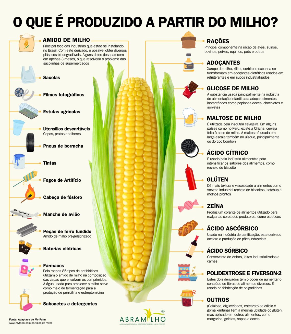 Curiosidades do Milho - Abramilho